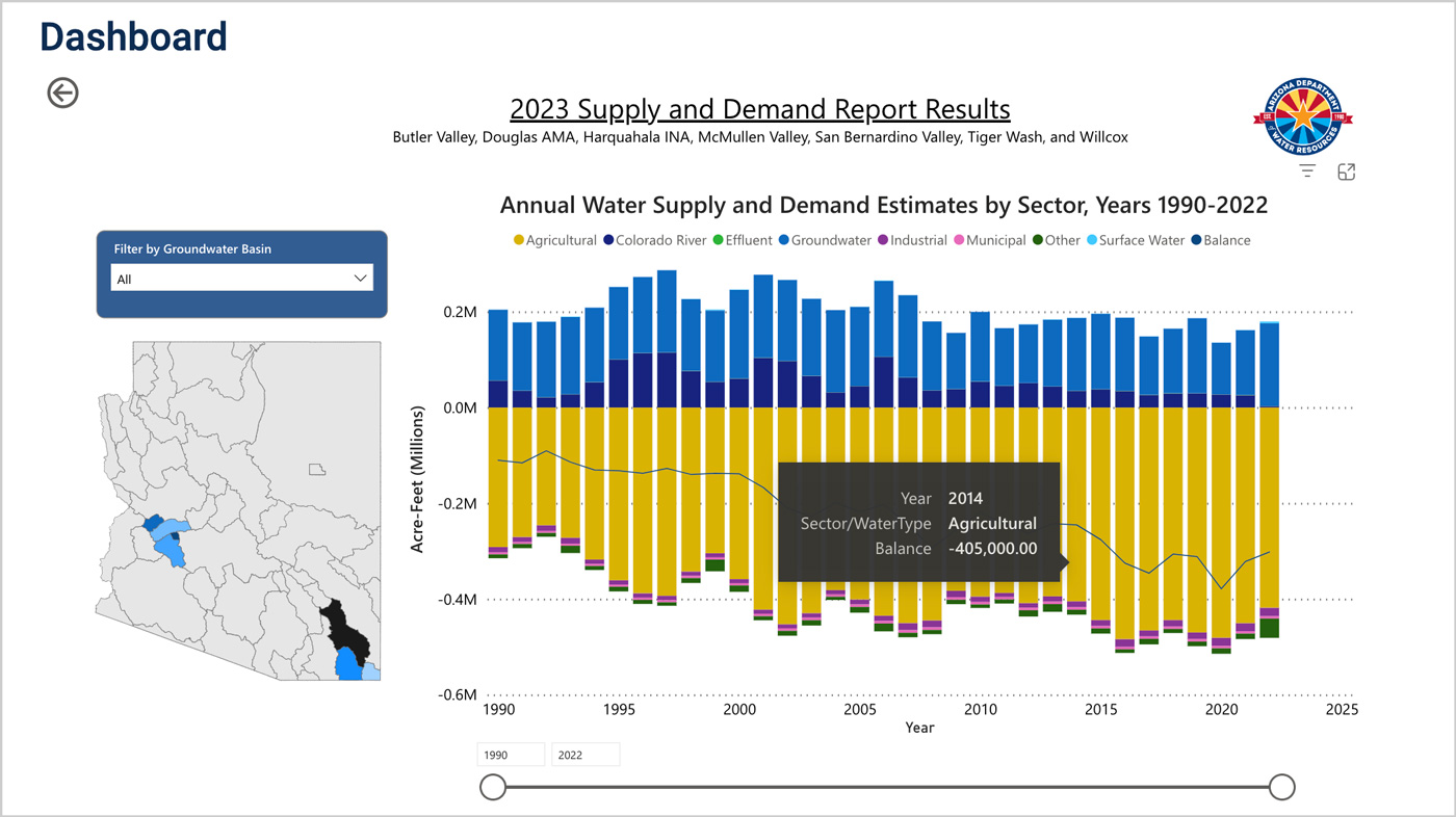 ADWR Releases First Seven Groundwater Basin Assessments | Water ...